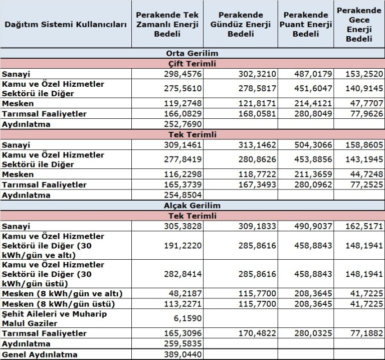 ocak-2024-elektrik-birim-fiyatlari – Mesut Taşkın – Elektrik Mühendisi ocak-2024-elektrik-birim-fiyatlari – Mesut Taşkın – Elektrik Mühendisi
