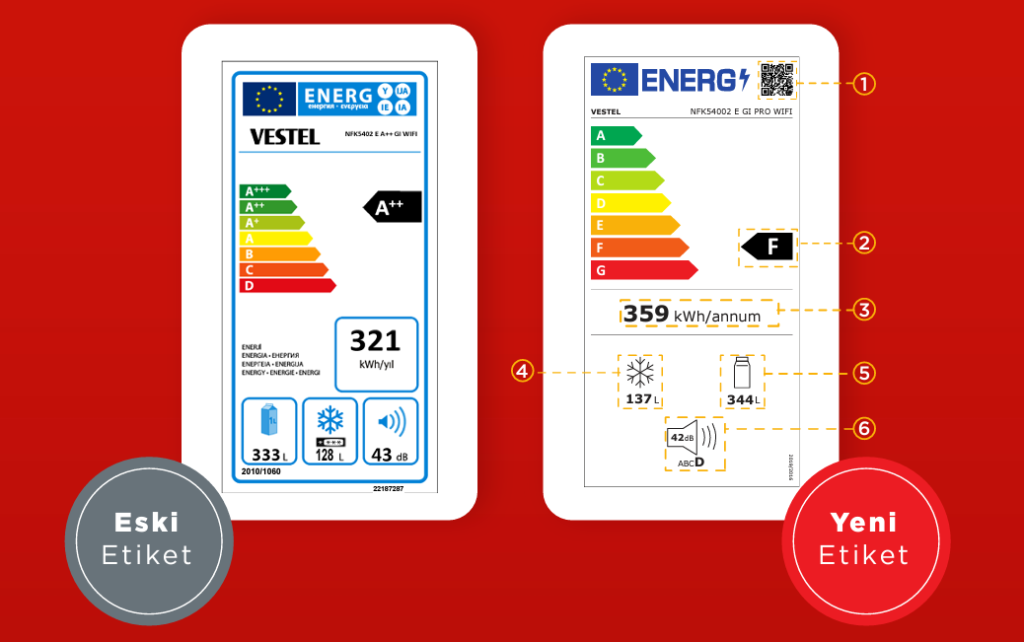 Yeni Enerji Sınıfları – Enerji Verimliliği Etiketi Yeni Enerji Sınıfları – Enerji Verimliliği Etiketi